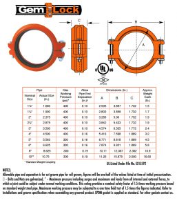 RigidCoupling - Gemlock - Grooved Fittings, Mechanical Couplings and ...